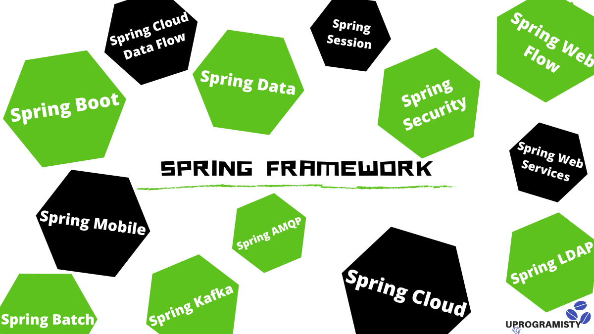 Lista kursów Spring dla początkujących - UProgramisty